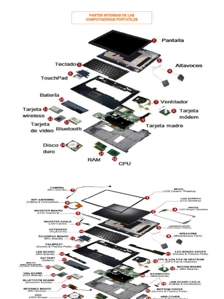 Partes de La Laptop | PDF | Memoria de acceso aleatorio | Microprocesador