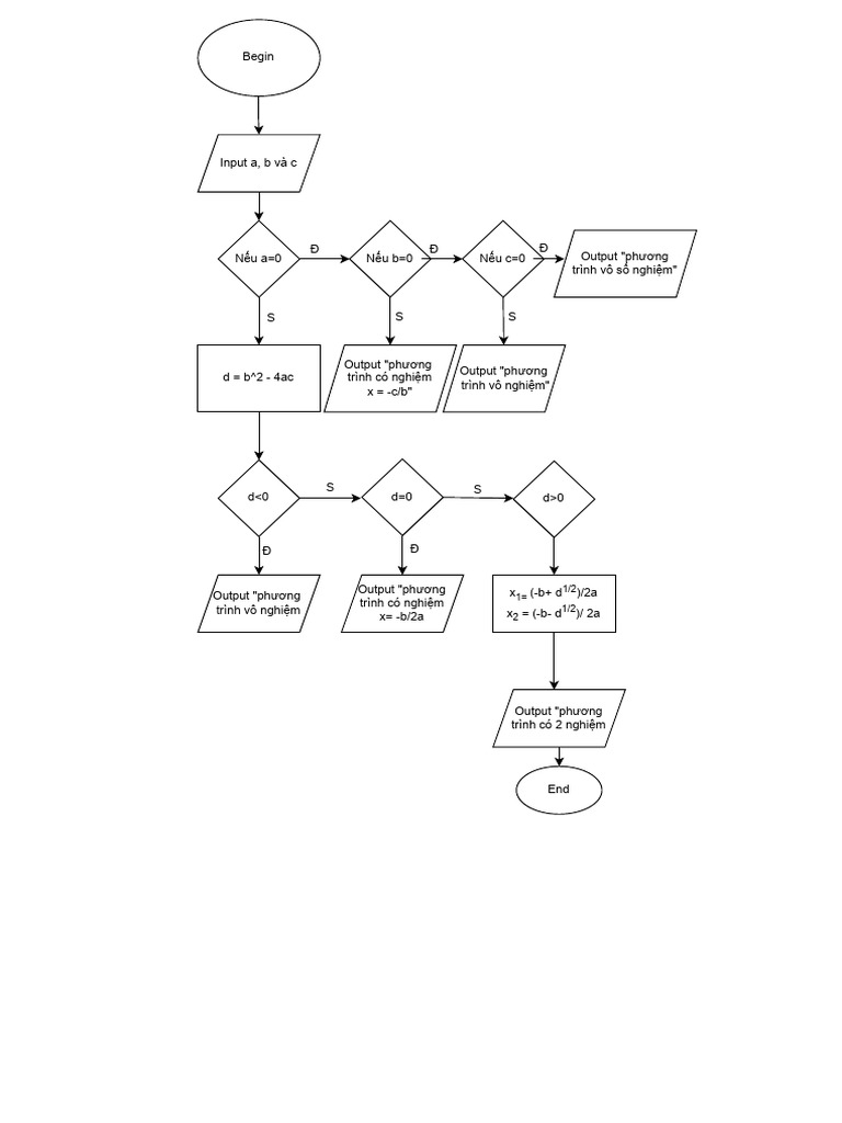 Bai Tap - Drawio | PDF