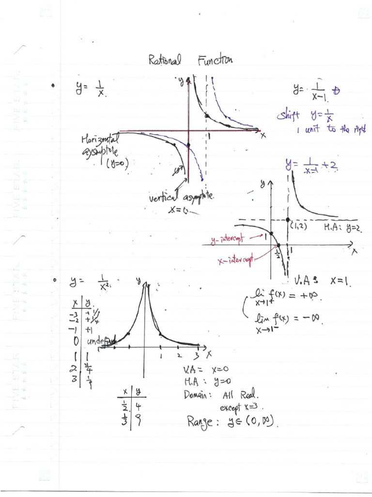 Rational Functions | PDF
