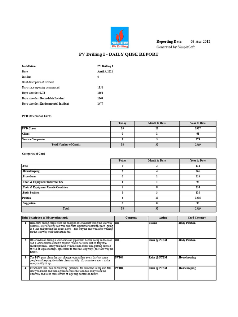 PVD1 QHSE Report 3-04-12 | PDF | Personal Protective Equipment ...