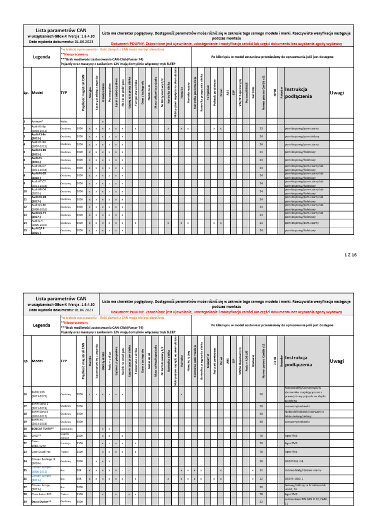 Lista Parametrow Can Dzialy Techniczne 01.06.23 | PDF Lista Parametrow Can Dzialy Techniczne 01.06.23 | PDF