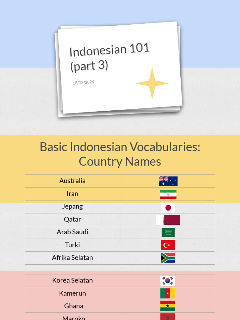 Basic Indonesian Vocabulary Guide | PDF