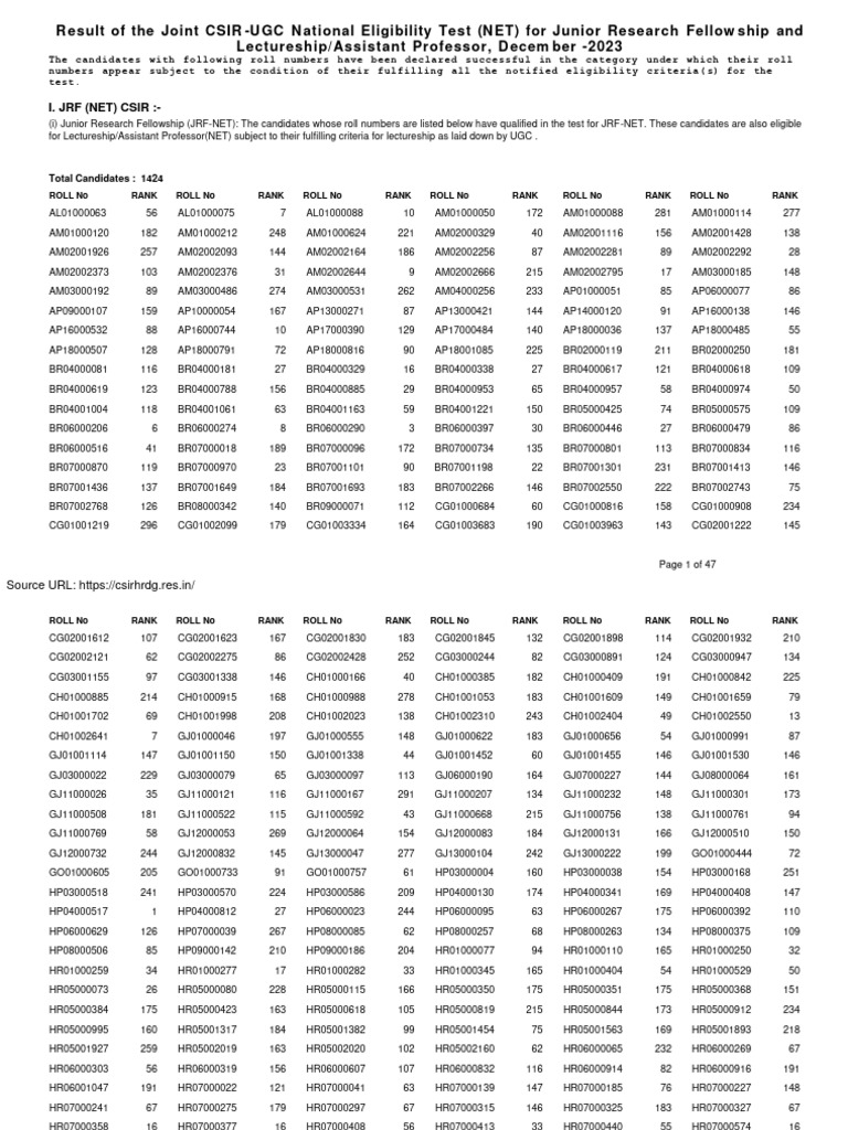 CSIR-UGC NET December 2023 Results | PDF | Academia