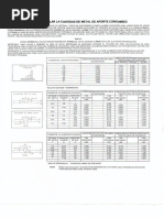 Arandelas Estructurales ASTM F-436 | PDF