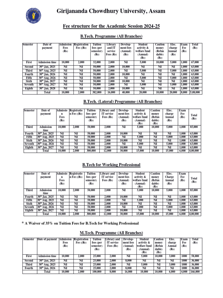 2024 Fee Structure for GCU Programs | PDF | Tuition Payments | Fee