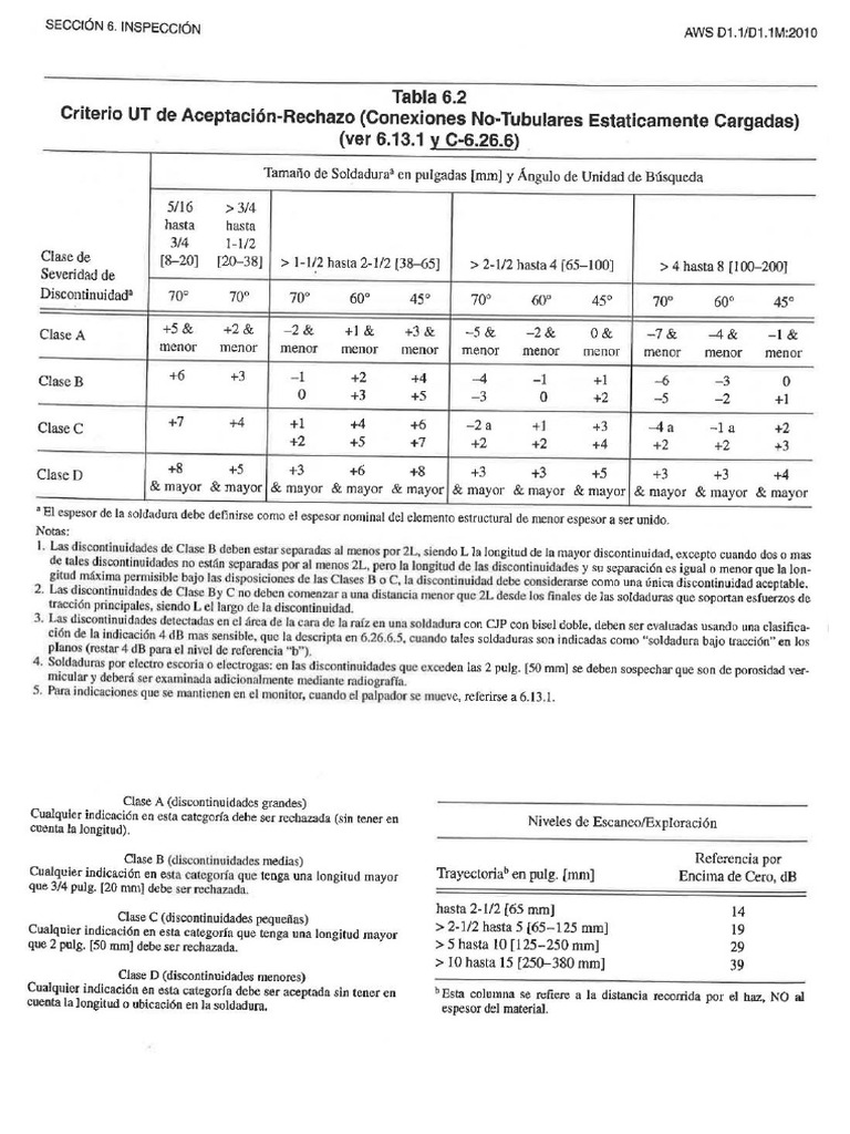 Aws D1.1 Criterios | PDF