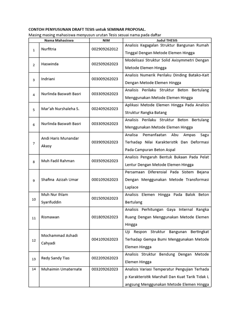Format Penyusunan Tesis Umi-2 | PDF