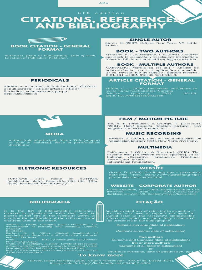 APA 6 - EN - Canva | PDF