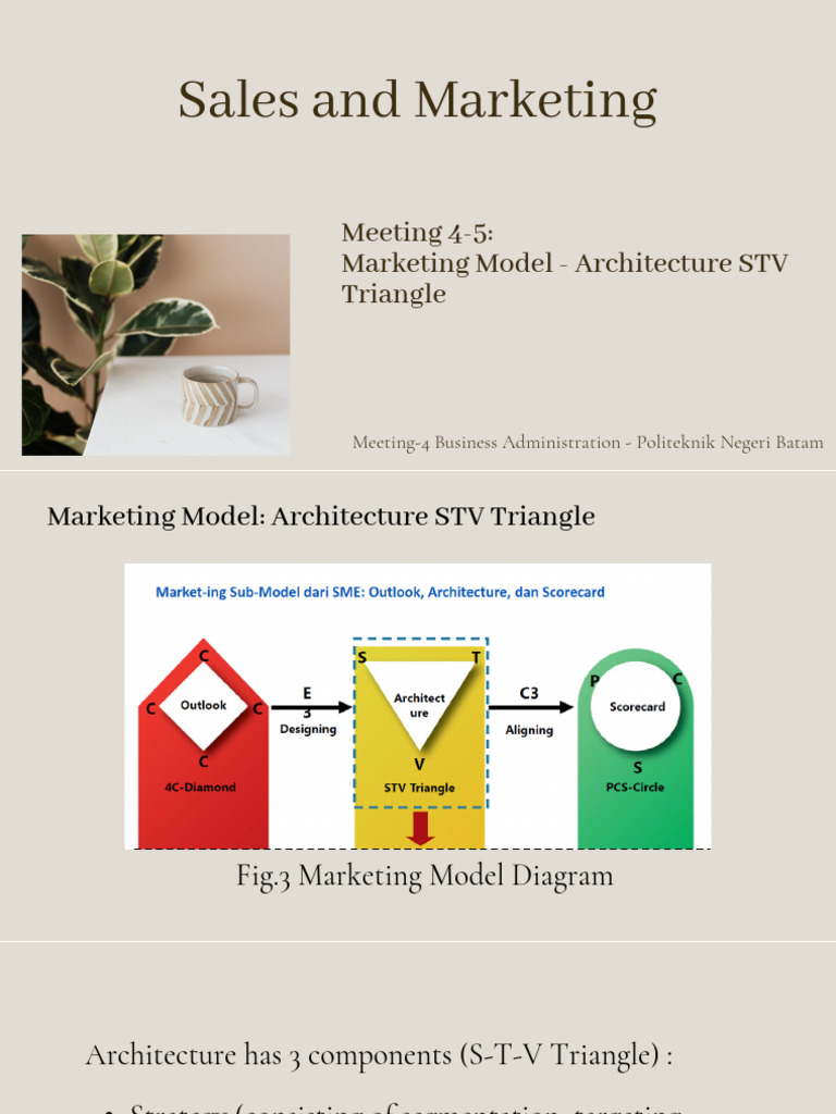 Minggu 4-5 Marketing Model - Architecture STV Triangle (Strategy) | PDF ...