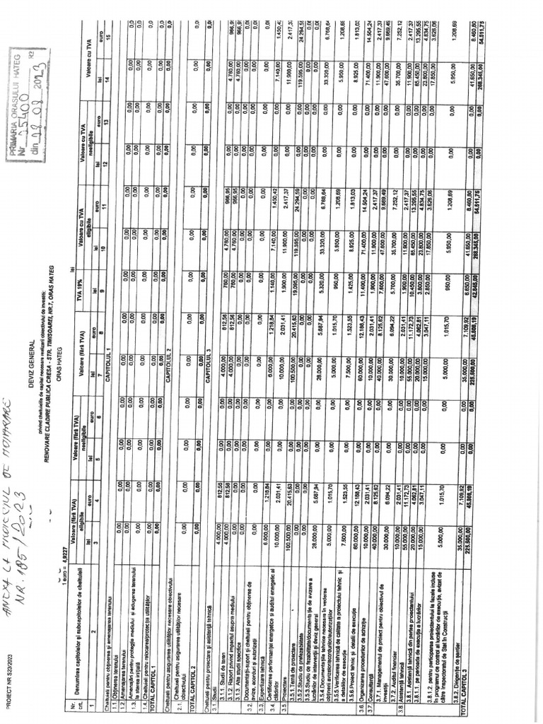 Anexa Deviz General | PDF