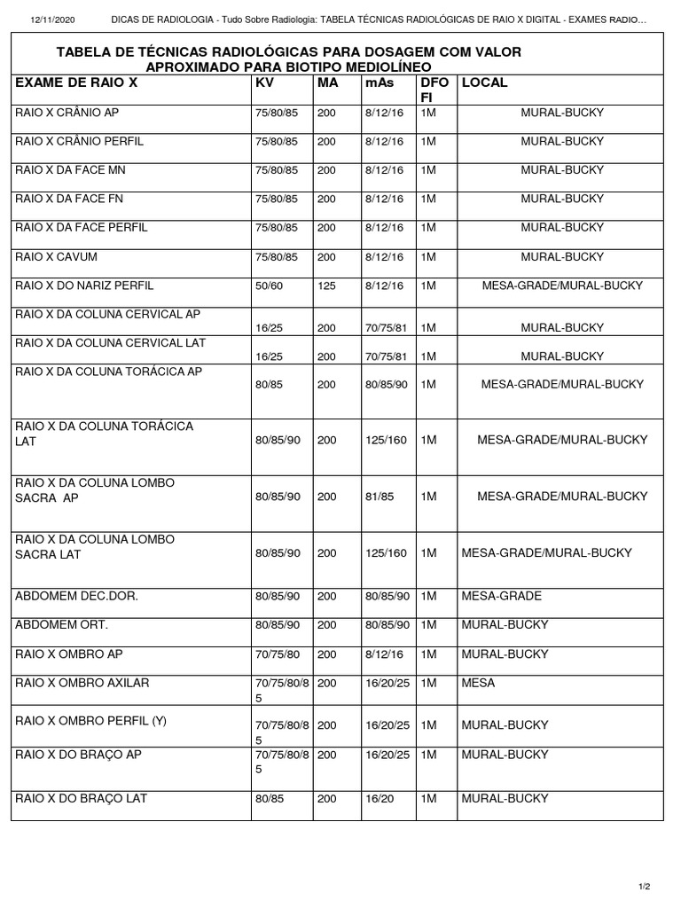 Tabela Tecnicas Radiologicas de Raio X Digital Exames Radiologicos1 | PDF | Coluna vertebral ...