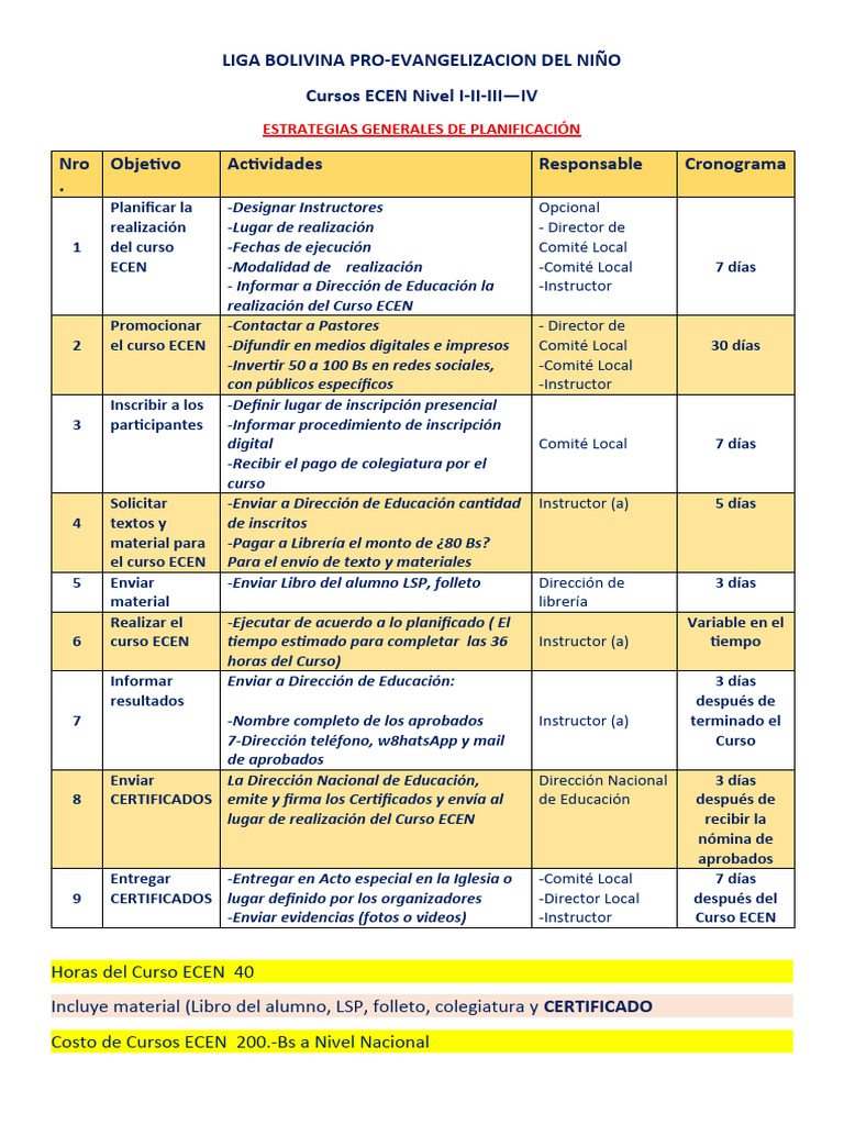 Plan de Trabajo Curso ECEN | PDF