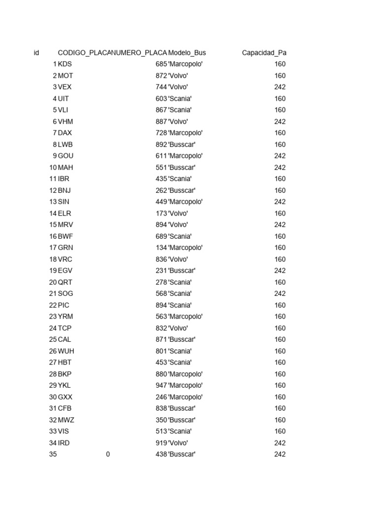Mock Data Pdf 