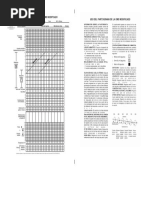 Partograma OMS 2018 | PDF | Parto | Embarazo Mamífero