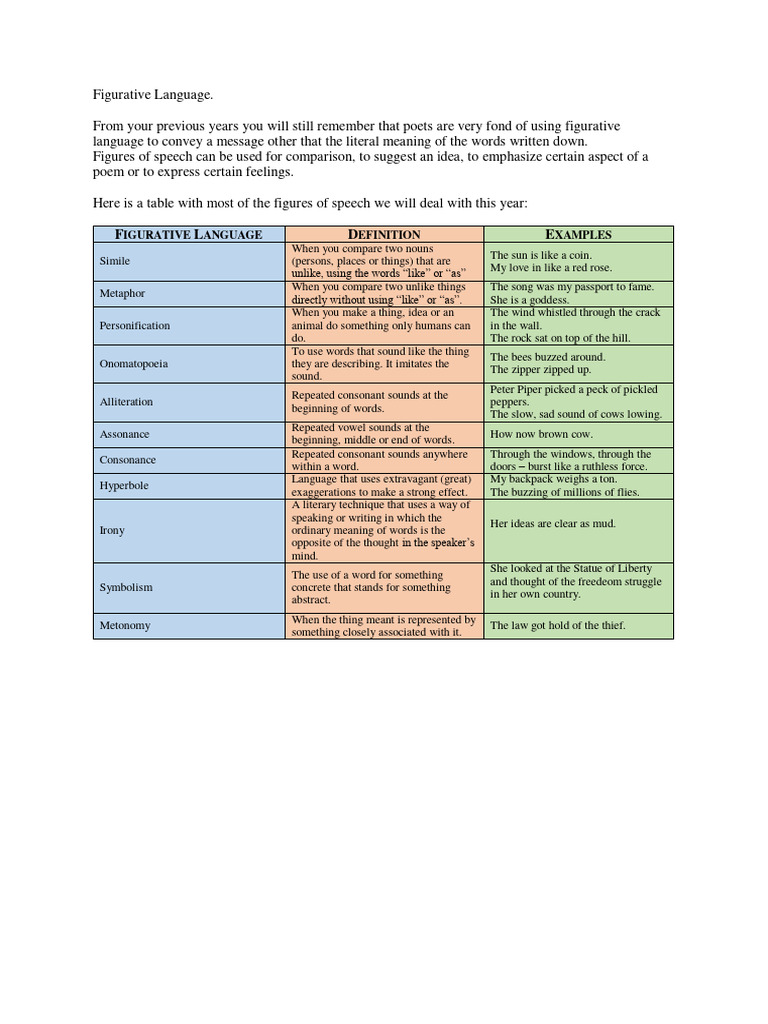 Figurative Language | Download Free PDF | Languages | Foreign Language ...