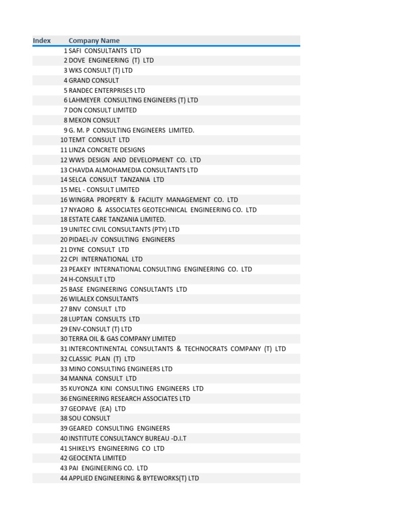 ERB Data | PDF | Science | Business