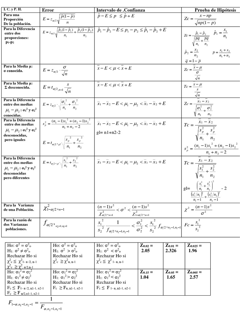Formulario IC y PH 2024-03-21 06 - 41 - 53 | PDF | Teoría estadística ...