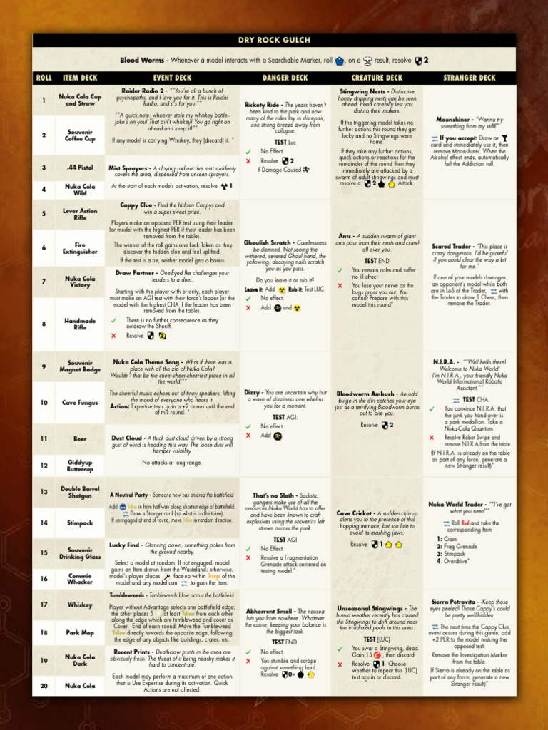 FWW - NukaWorld - Region - Sheets - US - StandardDigitalEd (v002) (OEF) (2023-10-11) | PDF