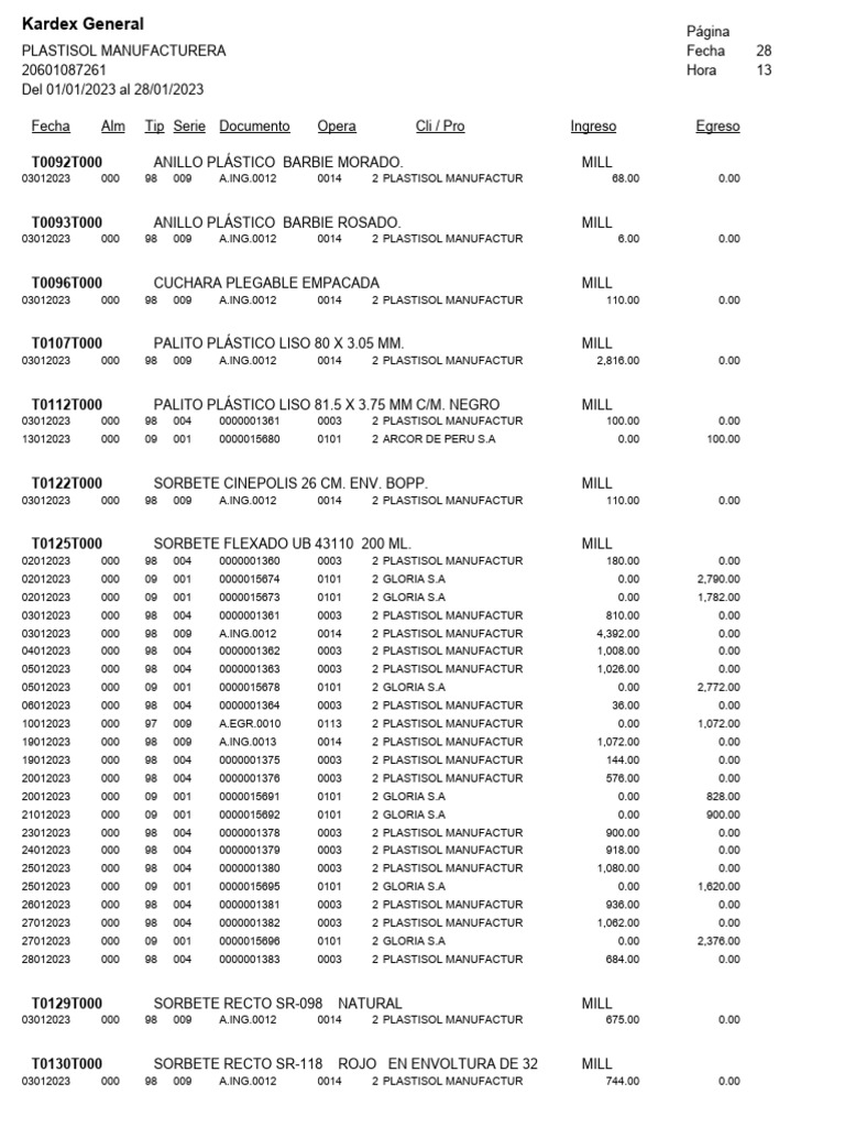 Kardex General 28.01 Plastisol | PDF