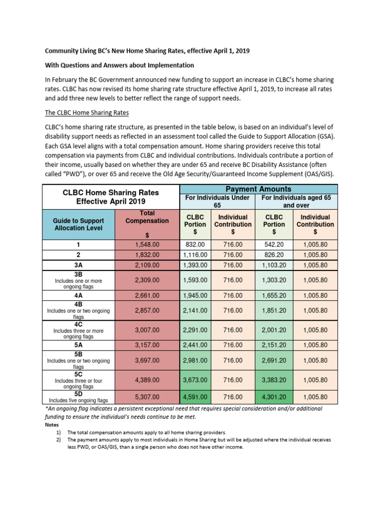 CLBC April 2019 Home Sharing Rates and FAQ FINAL | PDF | General ...