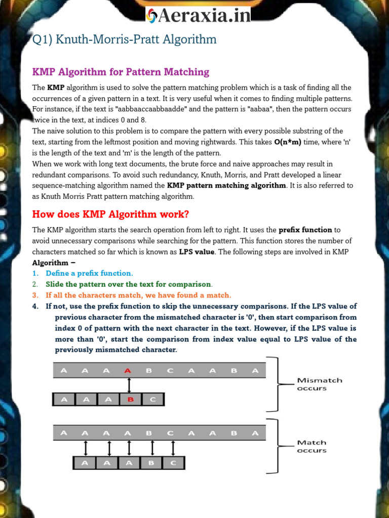 Aoa Module 6 String Of Algorithms Aeraxia In Pdf Computing Computer Programming