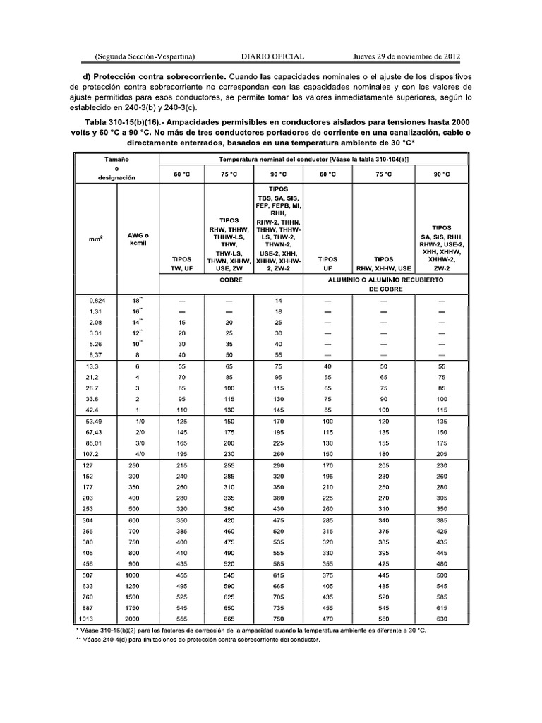 Ampacidad de Conductores | PDF