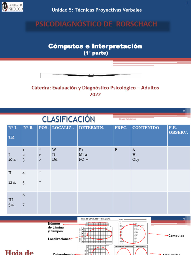 15.unidad V.Rorschach - Interpretación | PDF | Pensamiento | Percepción