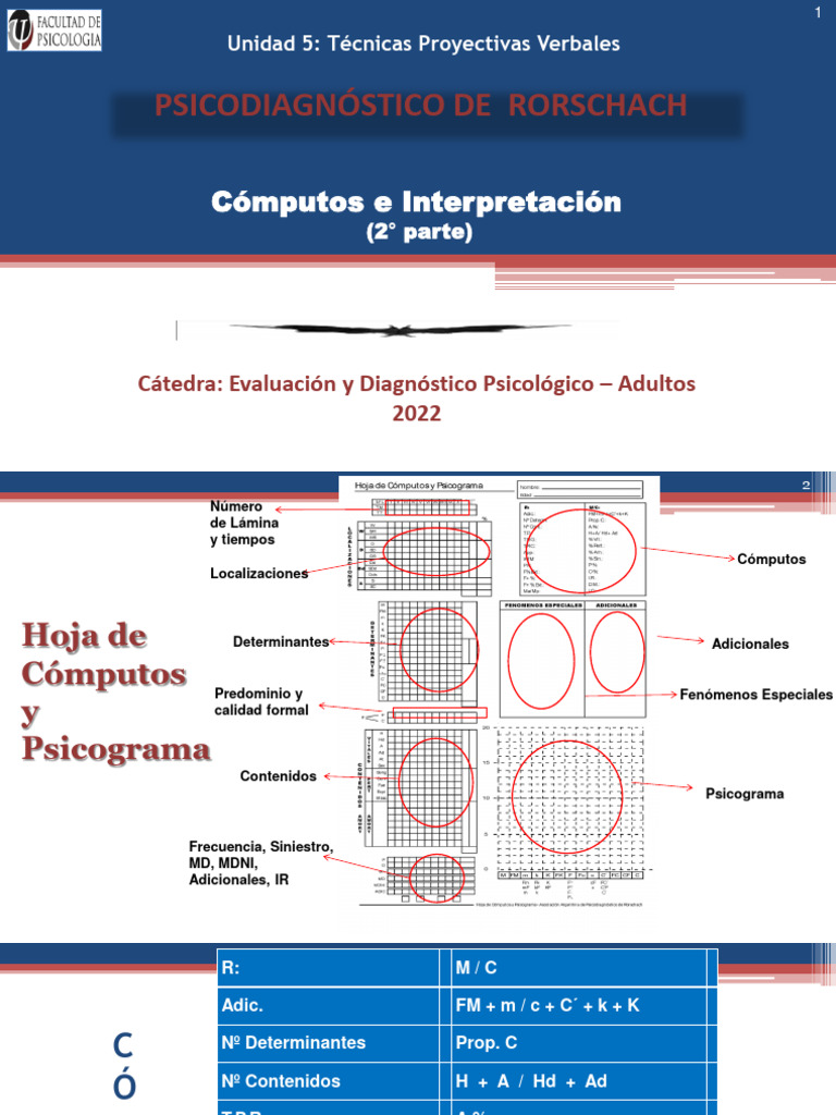 Técnicas Proyectivas Rorschach | PDF | Las emociones | Pensamiento