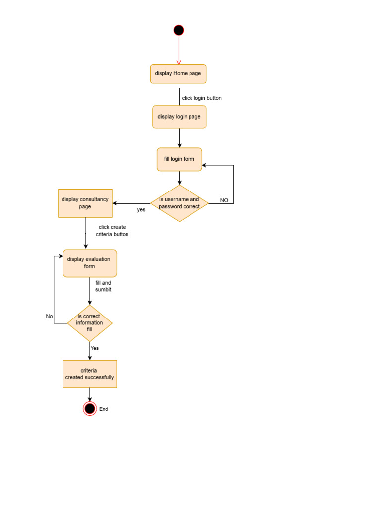 Login 2 | PDF | Business