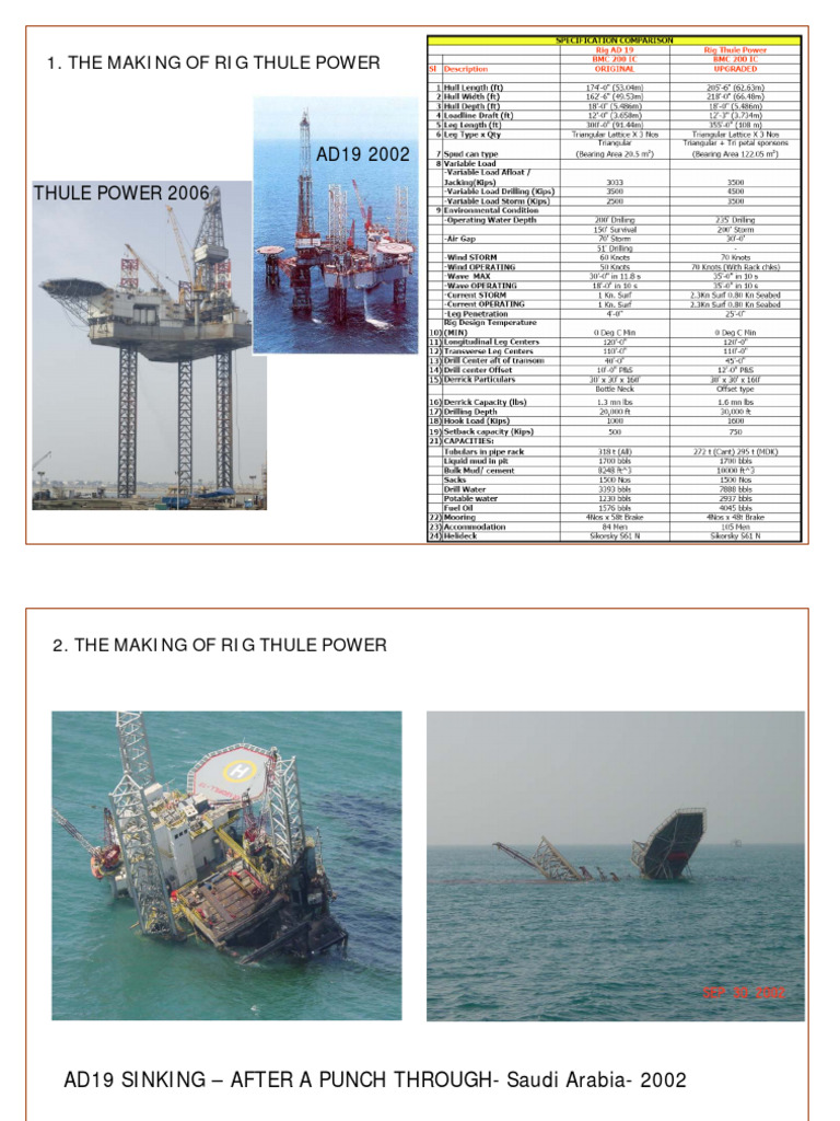 The Making of Rig Thule Power 1653048720 | PDF | Watercraft | Ships