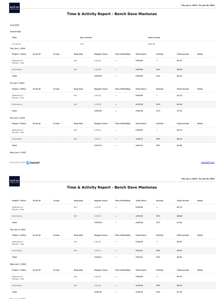 Autods Time and Activities Report 2023-06-01 To 2023-06-30 | PDF