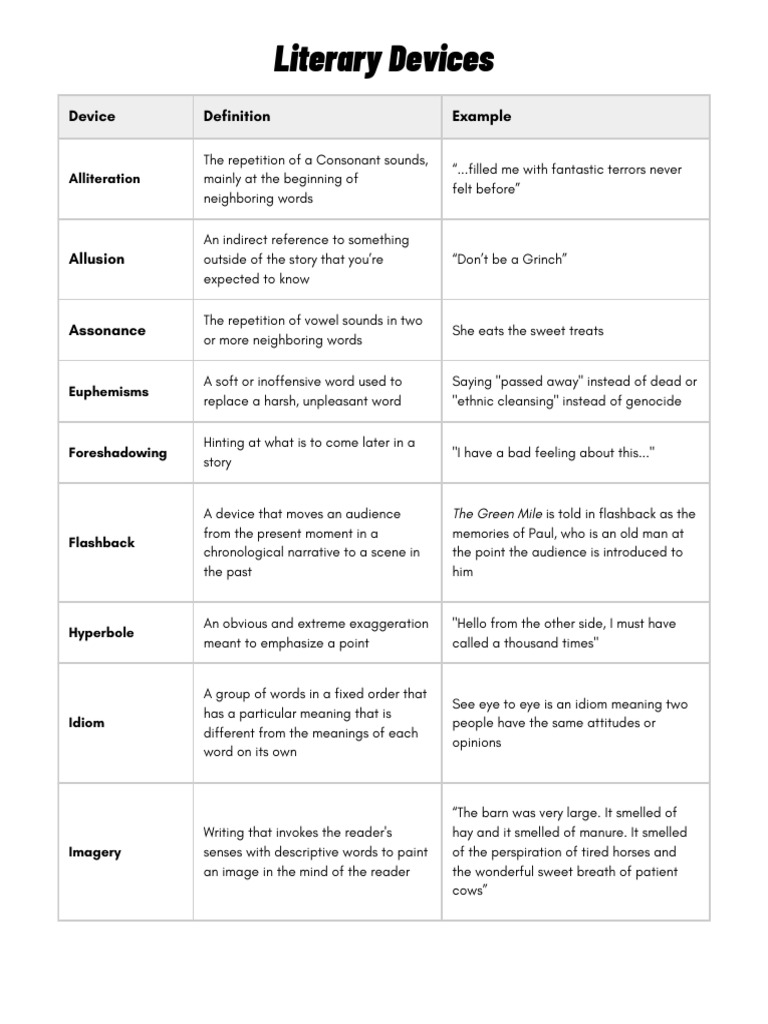 Literary Devices | PDF | Irony