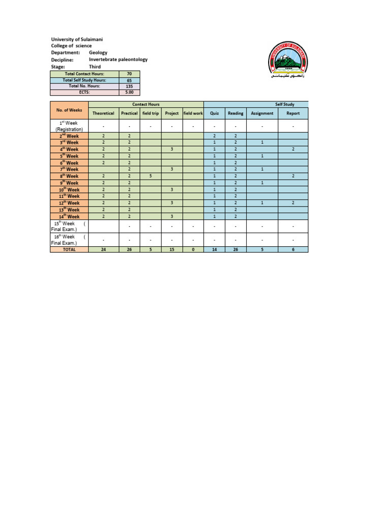 Geology Course Schedule Overview | PDF | Military Operations | Battles