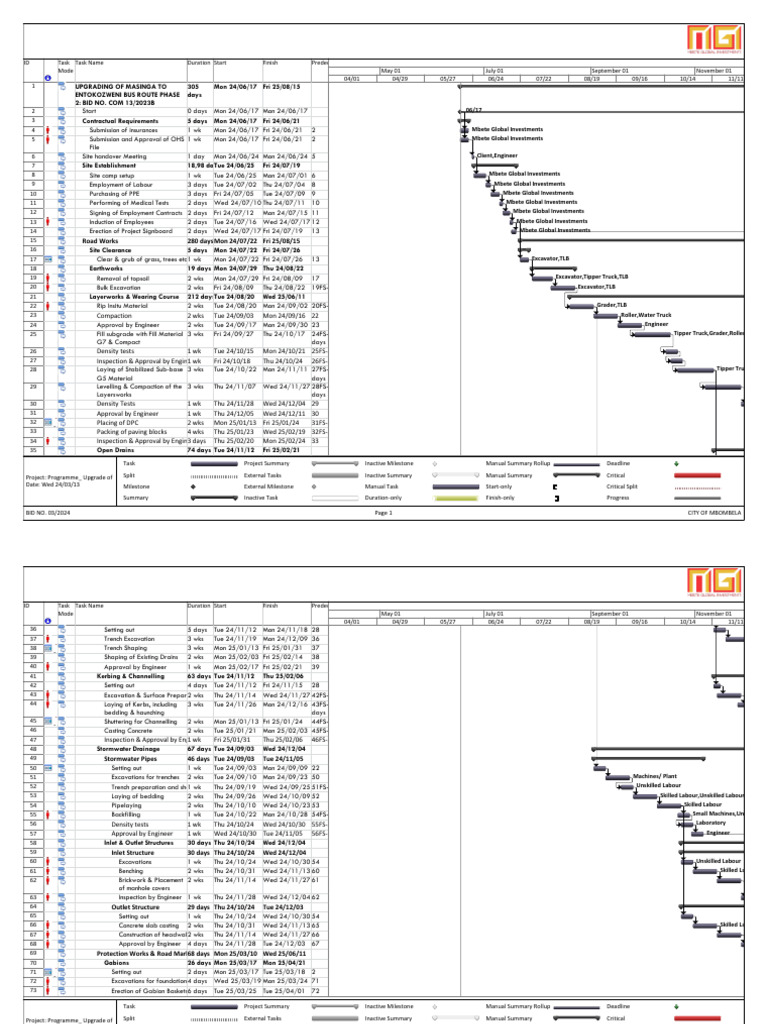 Programme - Upgrade of Masinga | PDF