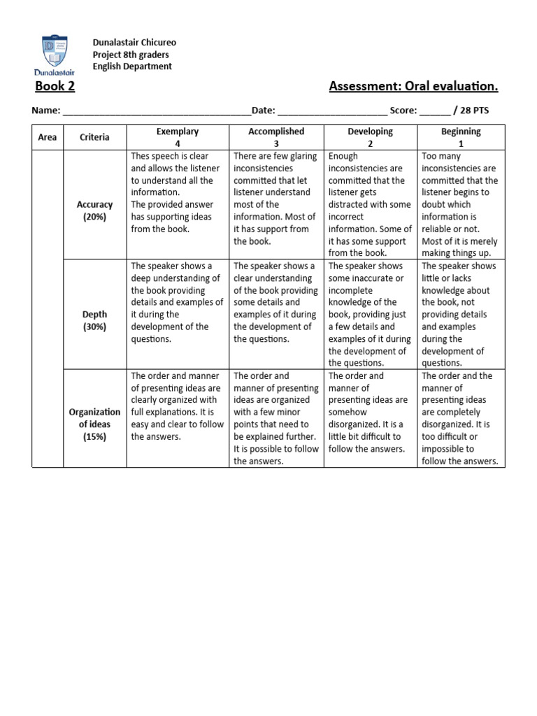 Oral Test Rubric 8th Gradess | PDF | Vocabulary | Applied Linguistics