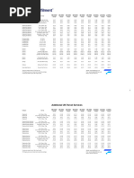 DHL Box Sizes and Prices Guide | PDF | Courier