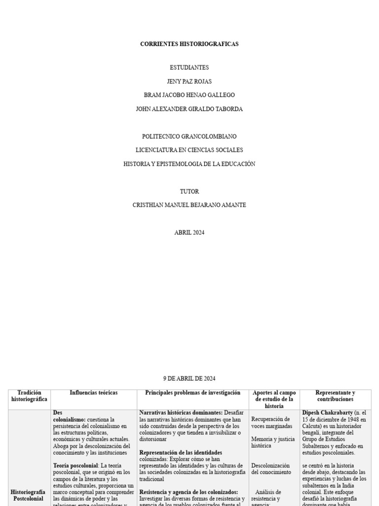 Cuadro Comparativo Teorias Historiograficas Historia | PDF | Karl Marx ...