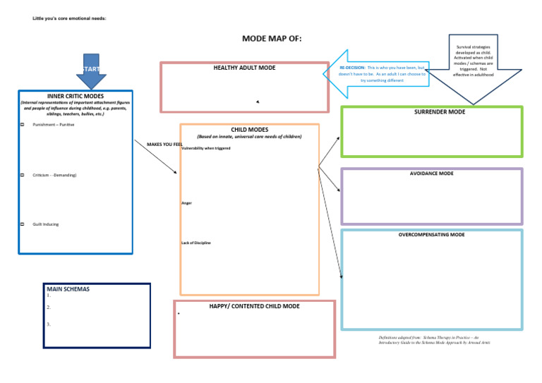 Blank Schema Modes A3 Template Client Friendly Jan 2021 | PDF ...