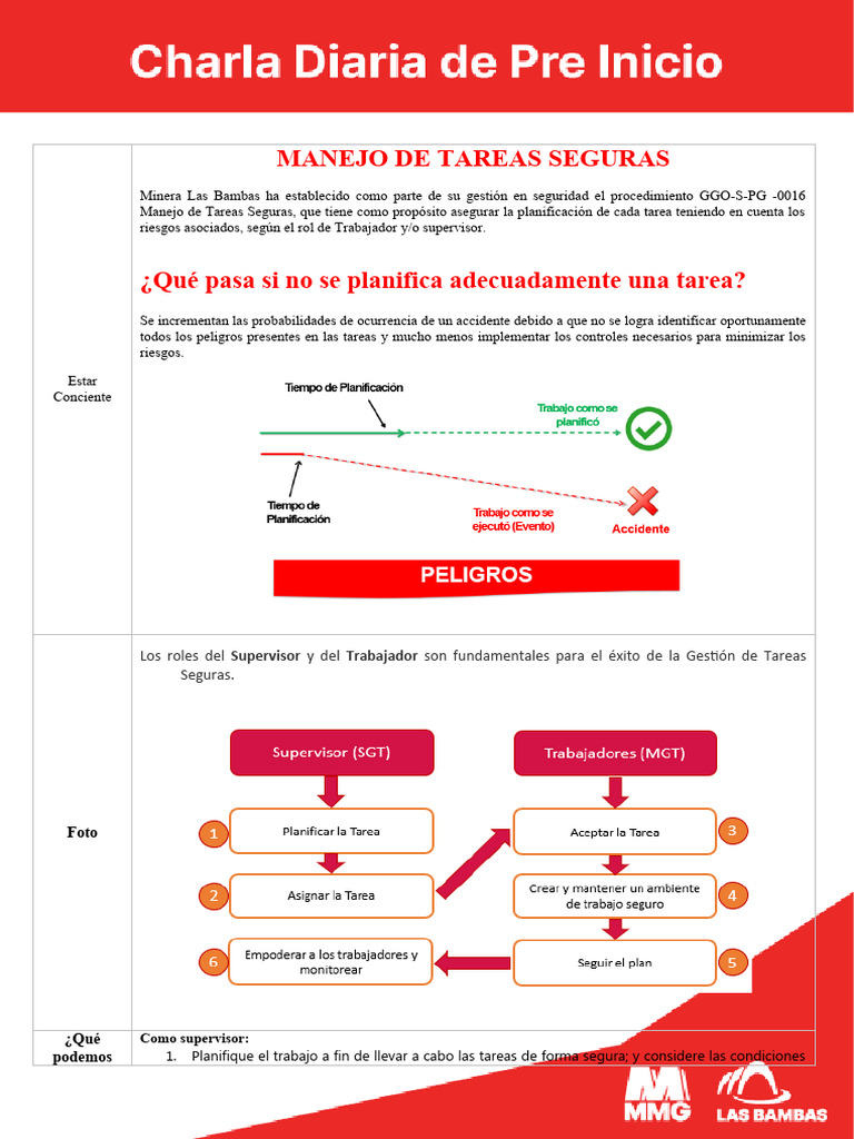 2024.03.09 Reunión Pre Inicio N056-Manejo de Tareas Seguras | PDF | Riesgo