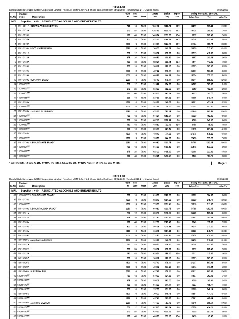 NOTICE 01-02-2021 Price List for KSBC Retail Outlets | PDF ...
