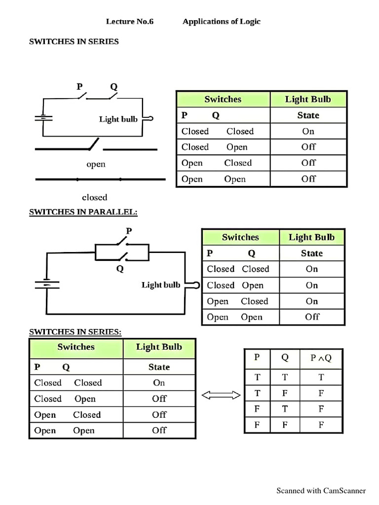 Discrete Structure Lecture 6 | PDF Discrete Structure Lecture 6 | PDF