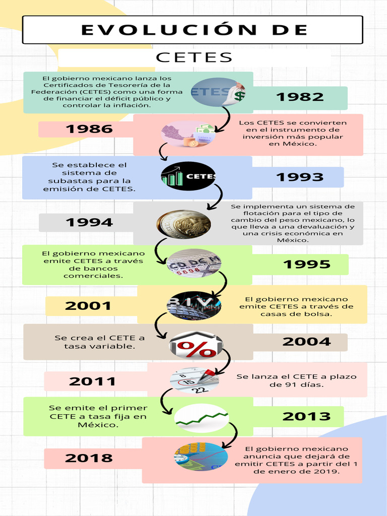 Infografia de CETES | PDF