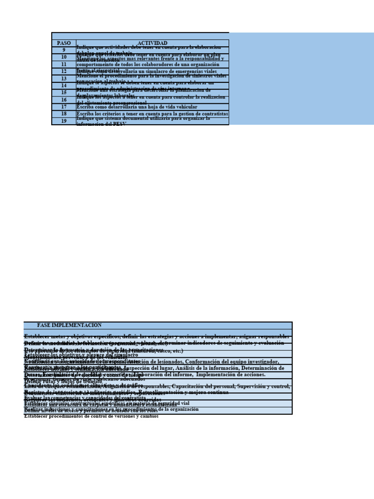 Act 4 | PDF | Simulación | Planificación