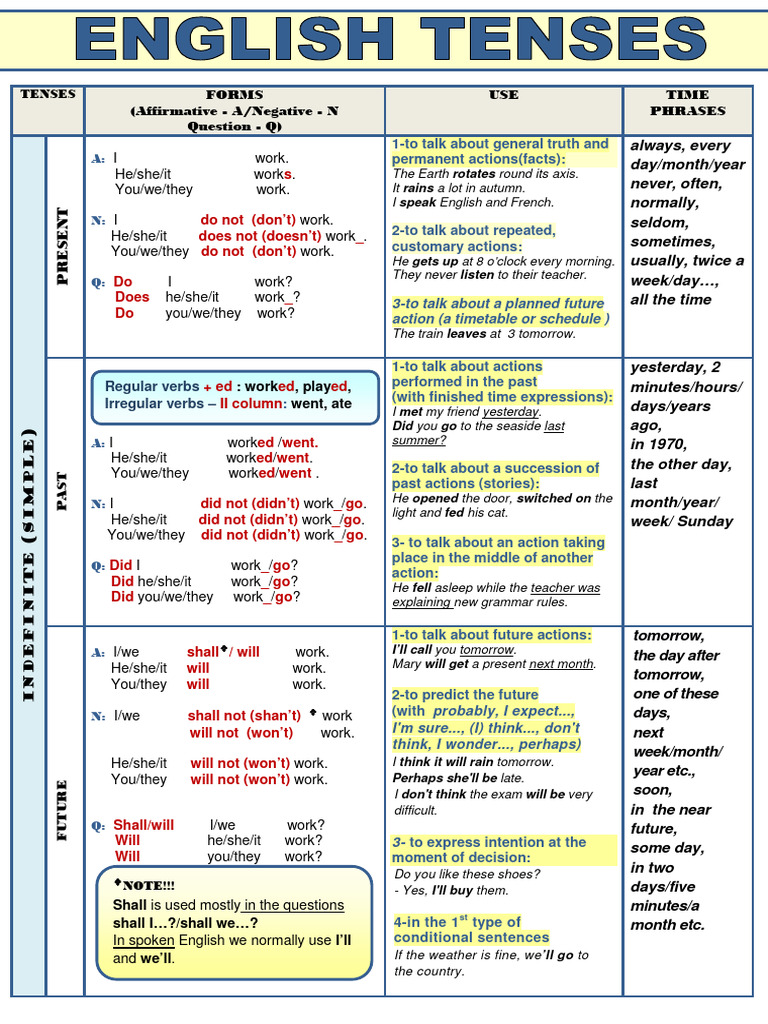 Los Tiempos Gramaticales en Ingles | PDF