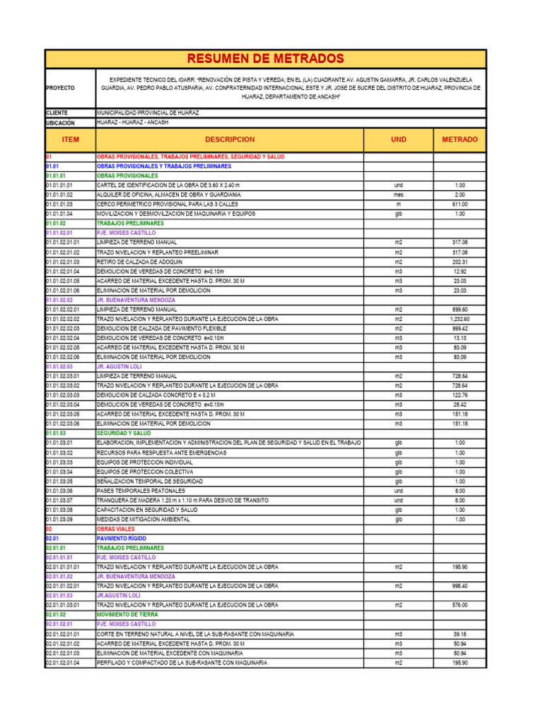 Resumen de Metrados | PDF | Tecnología