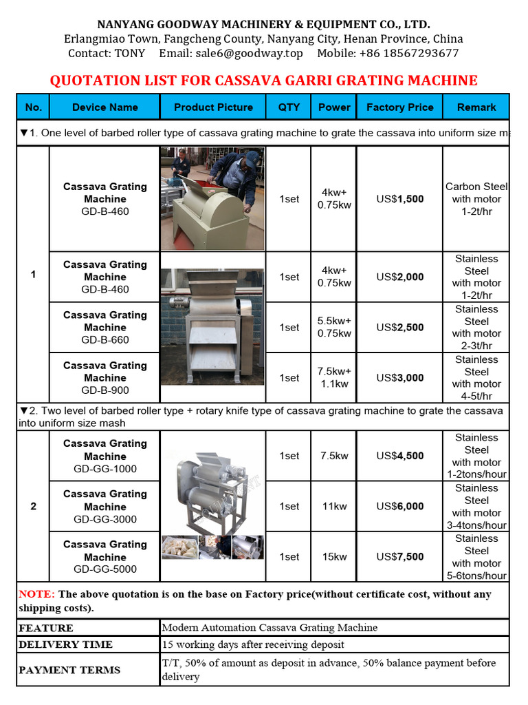 Cassava Garri Grating Machine Quotation List From GOODWAY TONY (2024-04 ...
