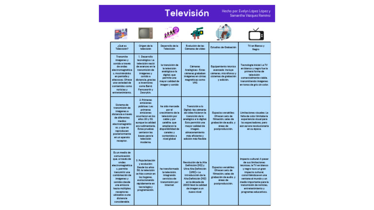 Evolución de la Televisión | PDF | Televisión | Televisión de alta ...