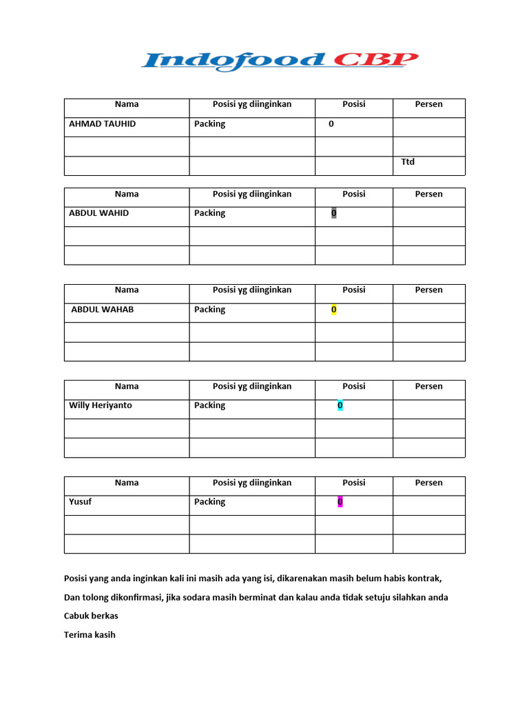 459836943-CONTOH-TABEL | PDF