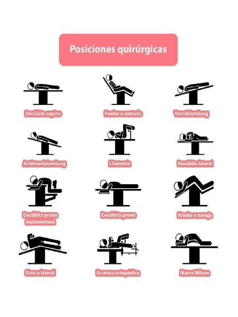 Posiciones Quirúrgicas | PDF