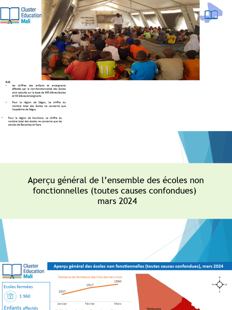 Ppt-Situation Des Écoles - Mars - 2024 | PDF